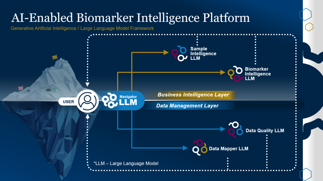 AI-Enabled Biomarker Intelligence - QuartzBio at Bio-IT World 2024 ...