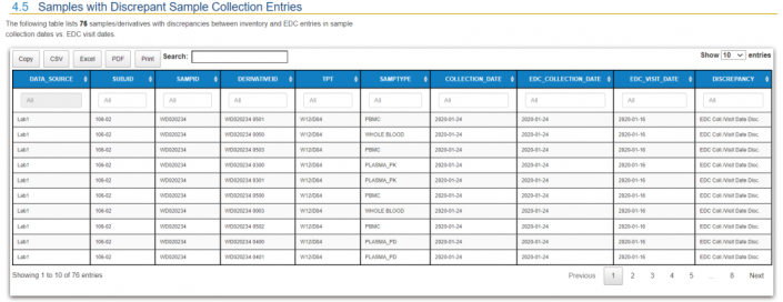 Closing sample data gaps during reconciliation - QuartzBio