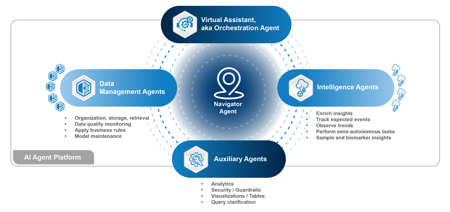QuartzBio | Precision Medicine AI Agent Platform