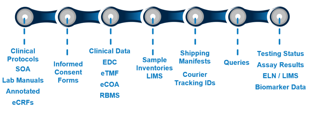 From Site to Result: Real-Time Sample Intelligence Unlocked with GenAI ...